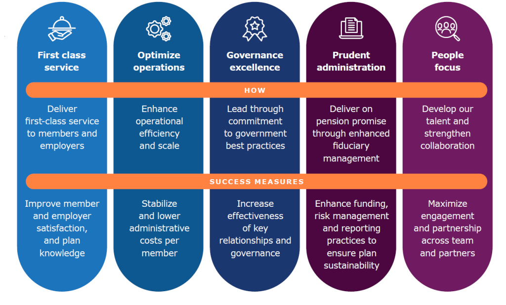 About the Plan — WISE Trust