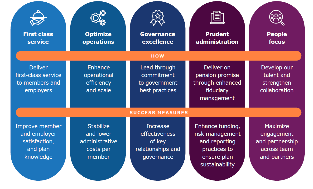 About the Plan — WISE Trust