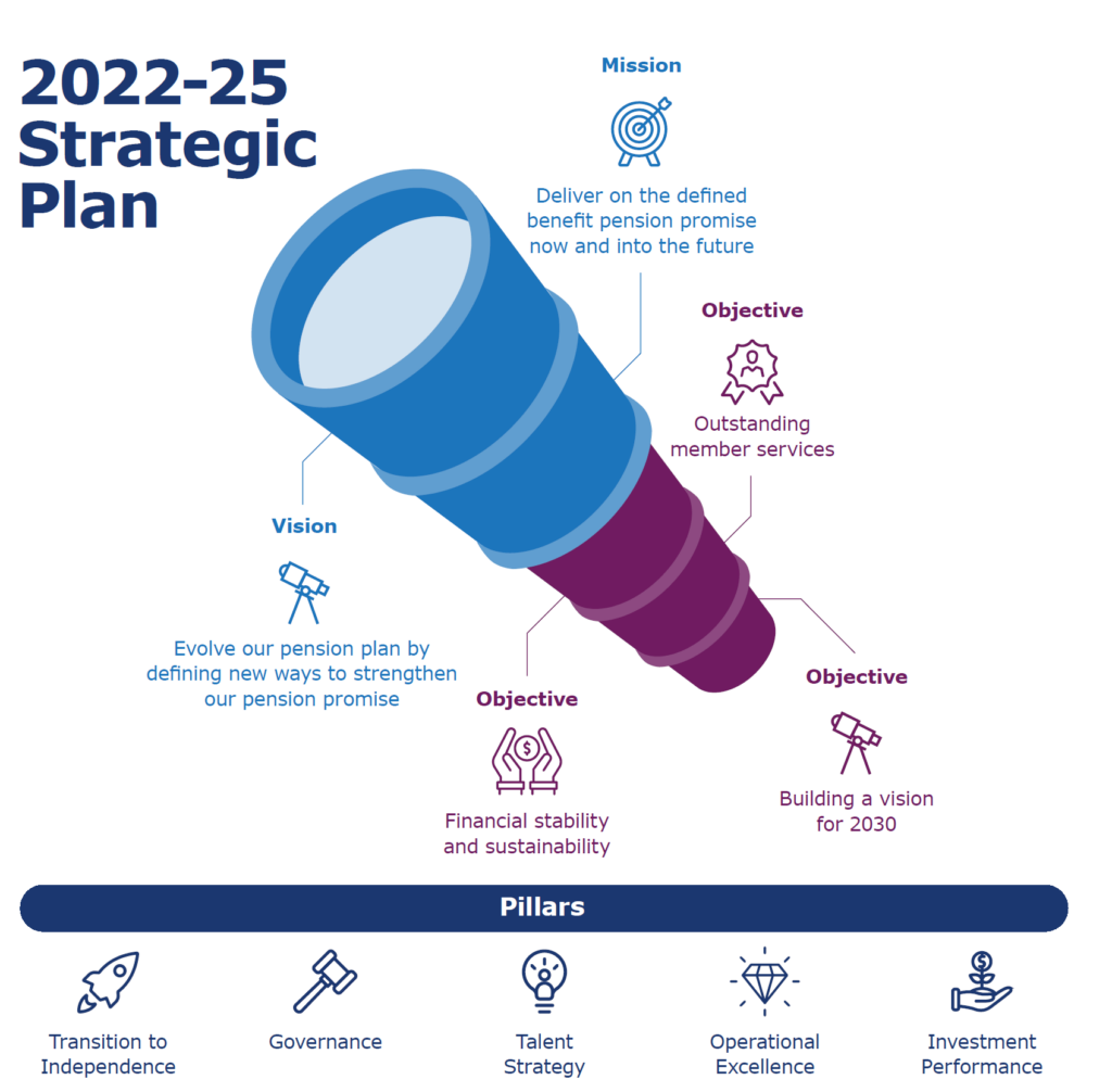 About the Plan — WISE Trust